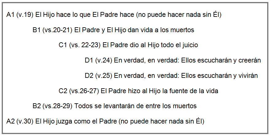 Quiasmo PDF) El Quiasmo Narración Afecto